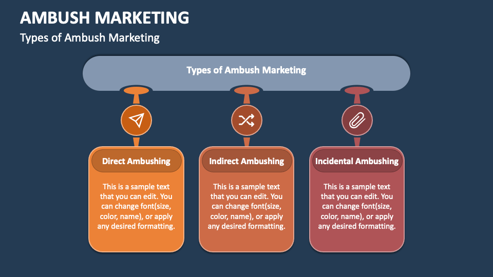 Ambush Marketing PowerPoint and Google Slides Template - PPT Slides