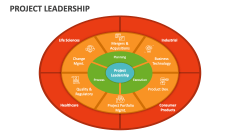 Project Leadership PowerPoint and Google Slides Template - PPT Slides