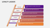 Loyalty Ladder Template for PowerPoint and Google Slides - PPT Slides