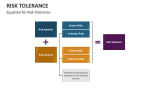 Risk Tolerance PowerPoint and Google Slides Template - PPT Slides