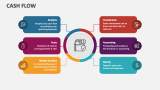 Cash Flow Template for PowerPoint and Google Slides - PPT Slides