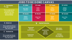 Jobs to be Done Canvas PowerPoint and Google Slides Template - PPT Slides