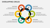 Overlapping Circles Template for PowerPoint and Google Slides - PPT Slides