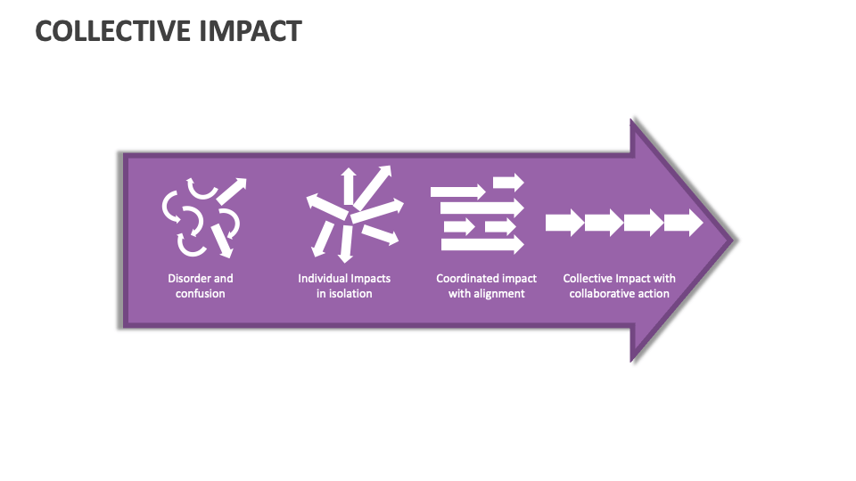 Collective Impact Template for PowerPoint and Google Slides - PPT Slides