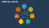 Strategic Analysis Template for PowerPoint and Google Slides - PPT Slides