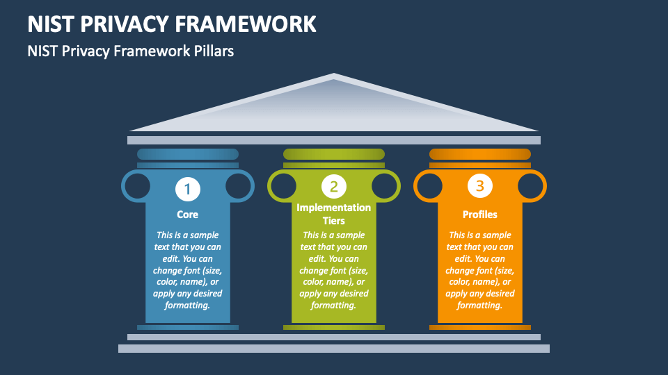 NIST Privacy Framework PowerPoint and Google Slides Template - PPT Slides NIST Privacy Framework PowerPoint and Google Slides Template - PPT Slides