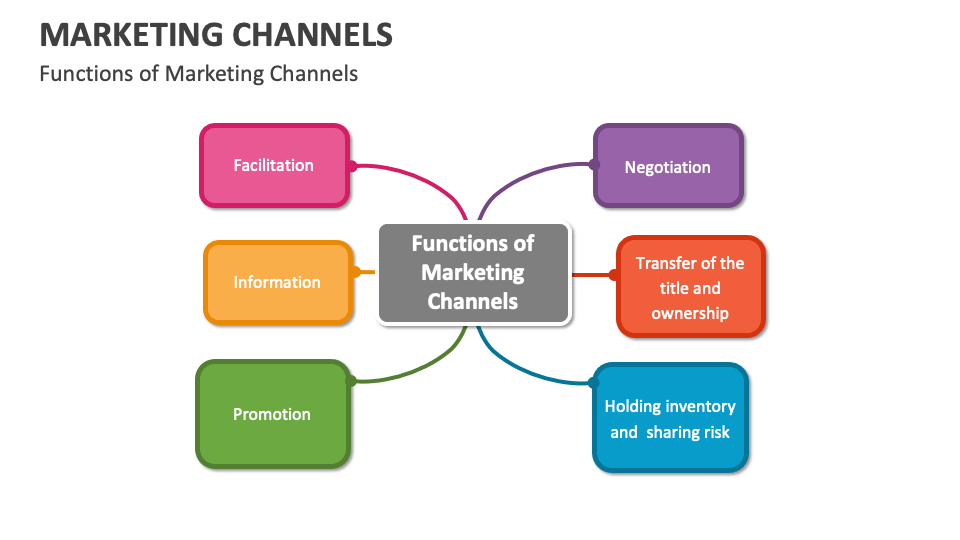 Marketing Channels Template for PowerPoint and Google Slides - PPT Slides