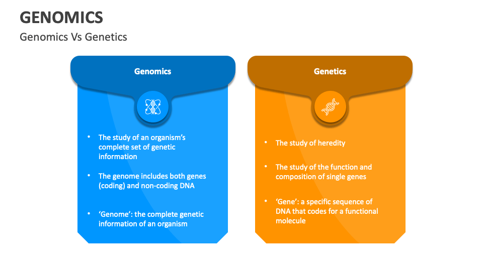 Genomics PowerPoint and Google Slides Template - PPT Slides