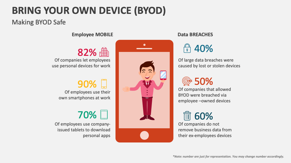 Bring Your Own Device (BYOD) PowerPoint and Google Slides Template - PPT Slides