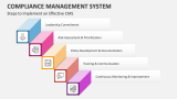 Compliance Management System Template for Google Slides and PowerPoint ...