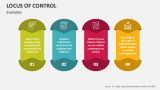 Locus of Control PowerPoint and Google Slides Template - PPT Slides