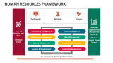 Human Resources Framework PowerPoint and Google Slides Template - PPT ...