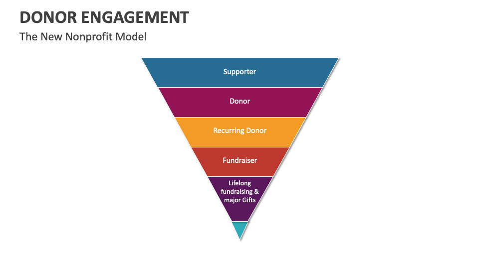 Donor Engagement Template for PowerPoint and Google Slides - PPT Slides