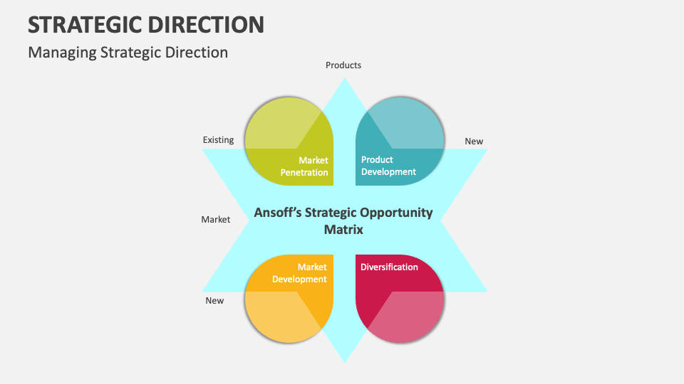 Strategic Direction Template for PowerPoint and Google Slides - PPT Slides