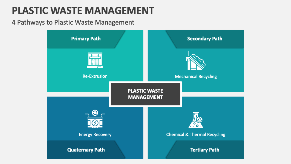 Plastic Waste Management PowerPoint and Google Slides Template - PPT Slides