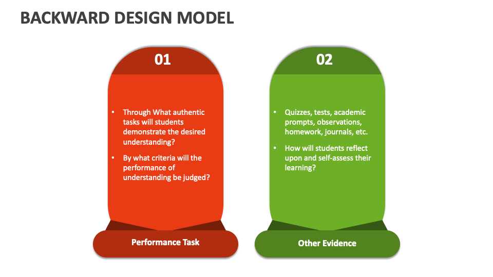 Backward Design Model Template for PowerPoint and Google Slides - PPT ...