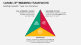 Capability Building Framework PowerPoint and Google Slides Template ...