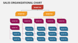 Sales Organizational Chart Template for PowerPoint and Google Slides ...