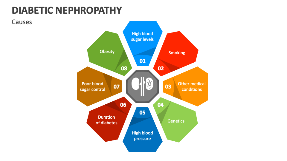Diabetic Nephropathy PowerPoint and Google Slides Template - PPT Slides