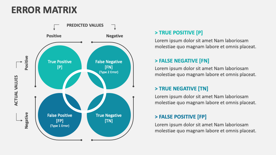 Error Matrix Template for Google Slides and PowerPoint - PPT Slides