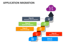 Application Migration Template for PowerPoint and Google Slides - PPT ...