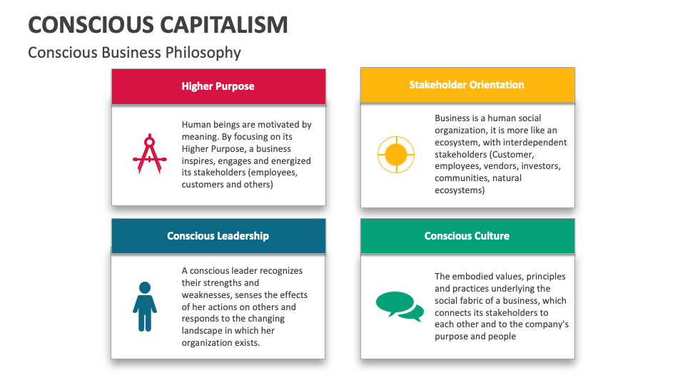 Conscious Capitalism Template for PowerPoint and Google Slides - PPT Slides