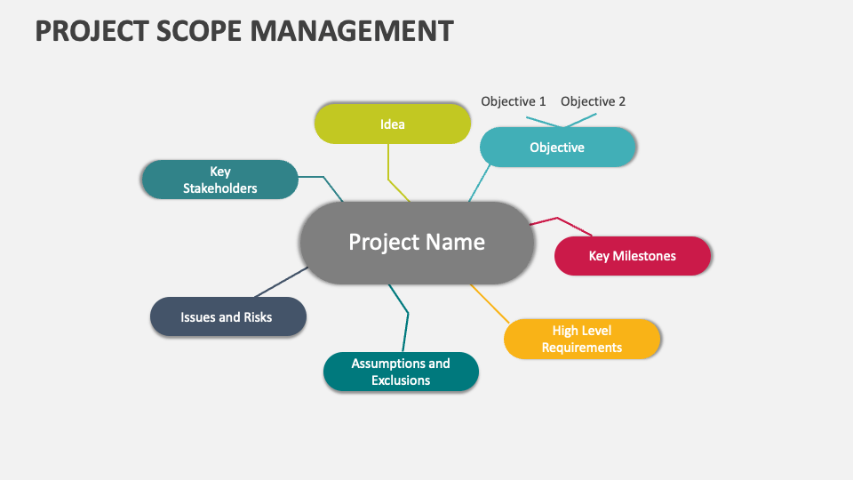 Project Scope Management Template for PowerPoint and Google Slides - PPT Slides