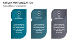 Server Virtualization PowerPoint and Google Slides Template - PPT Slides