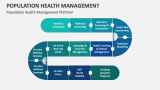 Population Health Management Template for PowerPoint and Google Slides ...