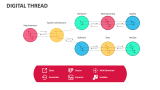 Digital Thread PowerPoint and Google Slides Template - PPT Slides