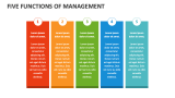 Five Functions of Management Template for PowerPoint and Google Slides ...