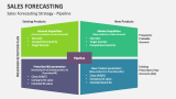 Sales Forecasting PowerPoint and Google Slides Template - PPT Slides