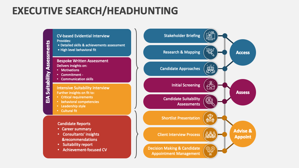 Executive Search/Headhunting Template for PowerPoint and Google Slides ...