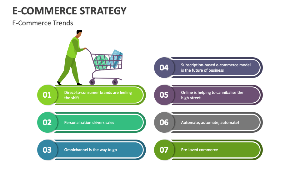 E-Commerce Strategy Template for PowerPoint and Google Slides - PPT Slides