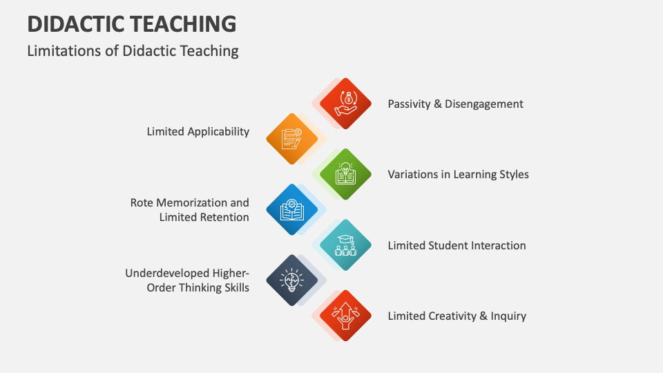 Didactic Teaching Template for Google Slides and PowerPoint - PPT Slides