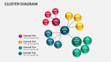 Cluster Diagram Template for PowerPoint and Google Slides - PPT Slides