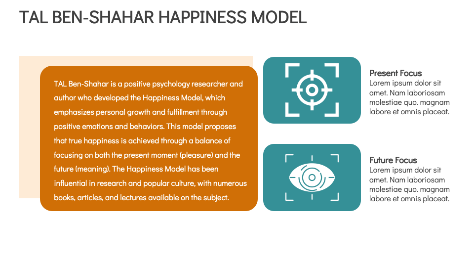 Tal Ben-Shahar Happiness Model Template for Google Slides and ...