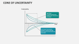 Cone of Uncertainty Template for PowerPoint and Google Slides - PPT Slides