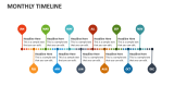 Monthly Timeline PowerPoint and Google Slides Template - PPT Slides