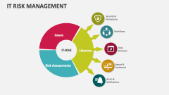 IT Risk Management Template for PowerPoint and Google Slides - PPT Slides