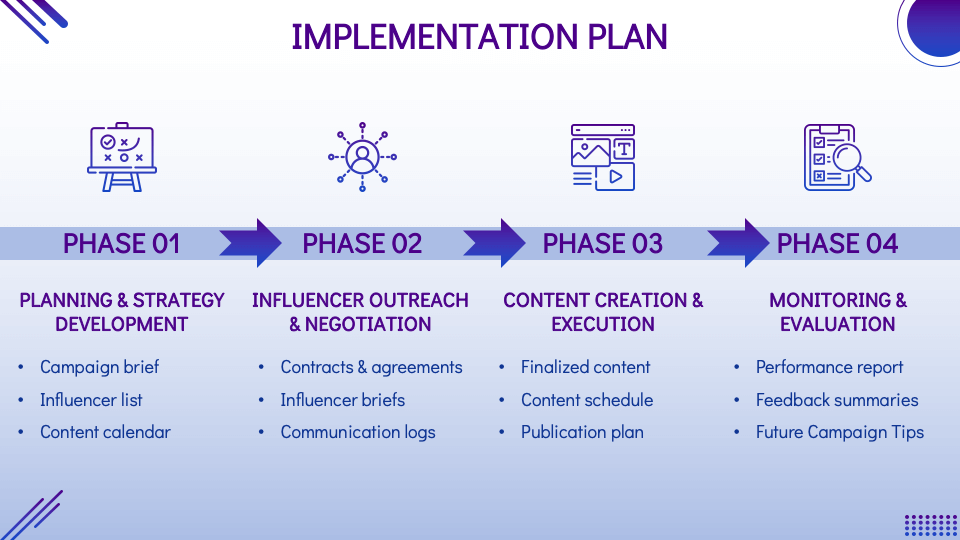 Influencer Marketing Proposal Template for Google Slides and PowerPoint ...