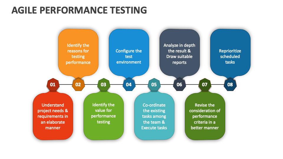Agile Performance Testing PowerPoint and Google Slides Template - PPT ... Agile Performance Testing PowerPoint and Google Slides Template - PPT ...