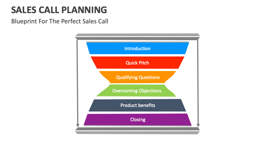 Sales Call Planning Template for PowerPoint and Google Slides - PPT Slides