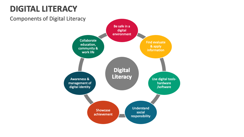 Digital Literacy Template for PowerPoint and Google Slides - PPT Slides