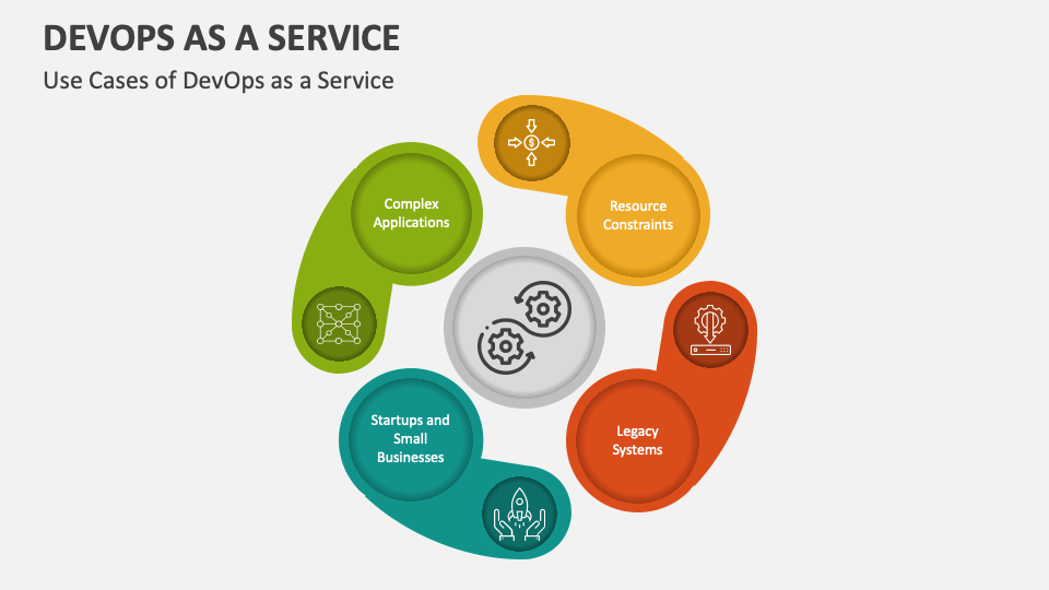 DevOps as a Service PowerPoint and Google Slides Template - PPT Slides
