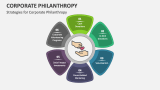 Corporate Philanthropy PowerPoint and Google Slides Template - PPT Slides