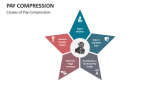 Pay Compression PowerPoint and Google Slides Template - PPT Slides
