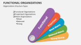Functional Organizations Template for PowerPoint and Google Slides ...