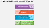 Validity Reliability Generalizability Template for PowerPoint and Google Slides - PPT Slides