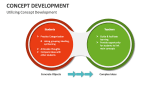 Concept Development Template for PowerPoint and Google Slides - PPT Slides